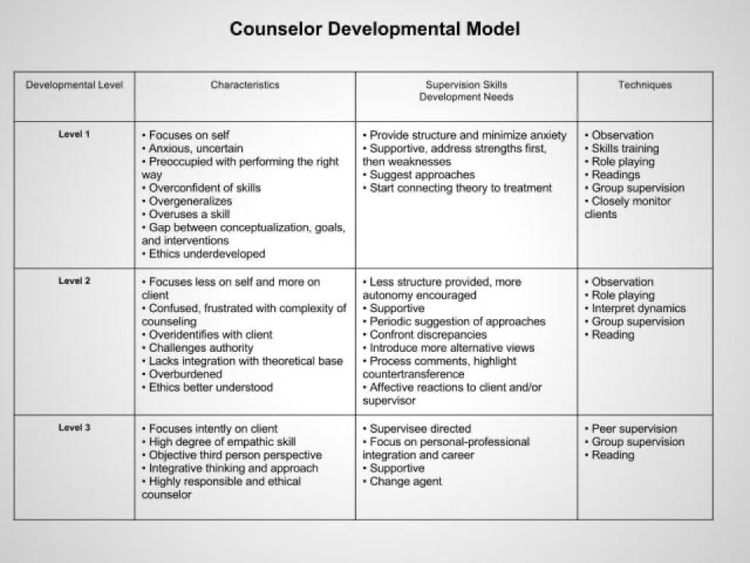 Announcing Clinical Supervision + Clinical Consultation Services at ...