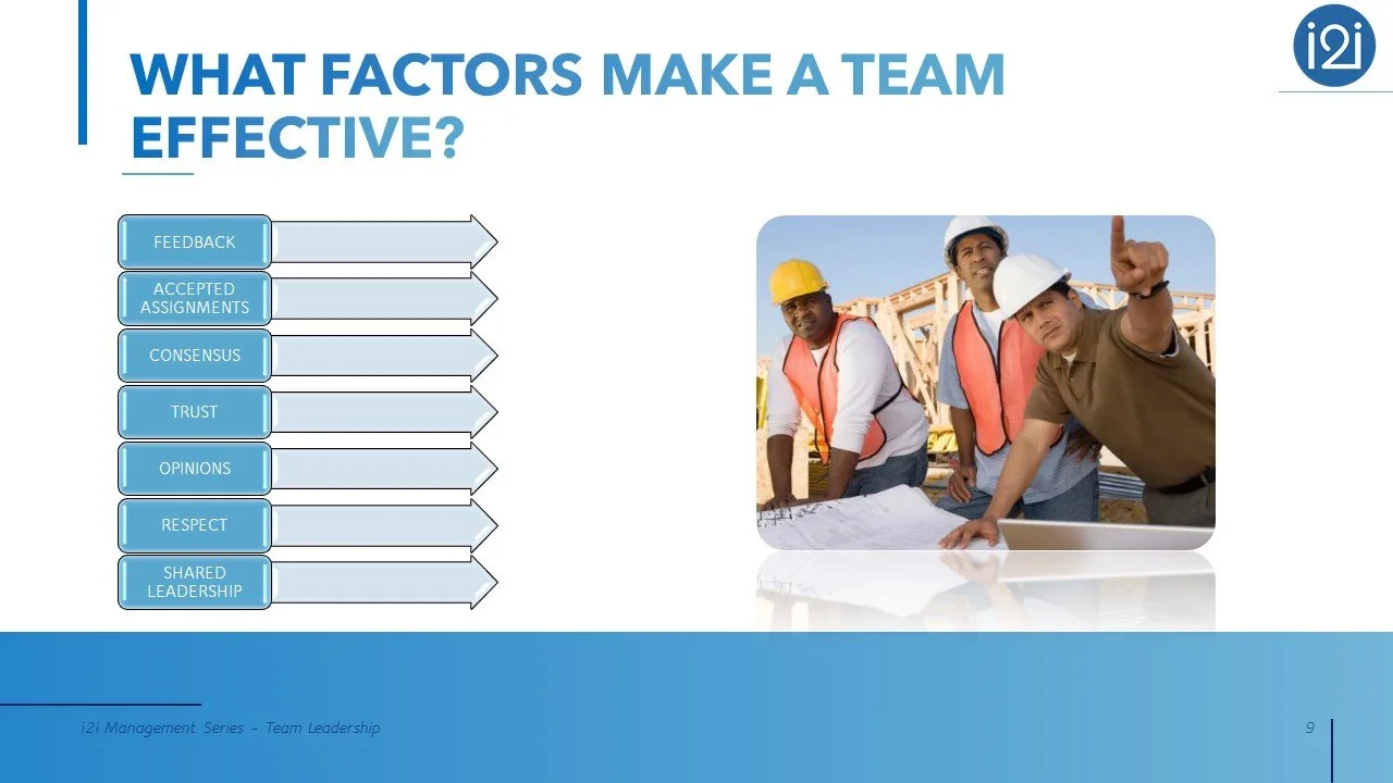 What factors lead to an effective team? — i2i WORKPLACE