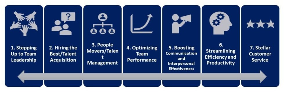 7 Essential Skills for Career Development — i2i WORKPLACE