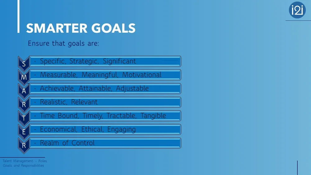 SMARTER Goals — i2i WORKPLACE