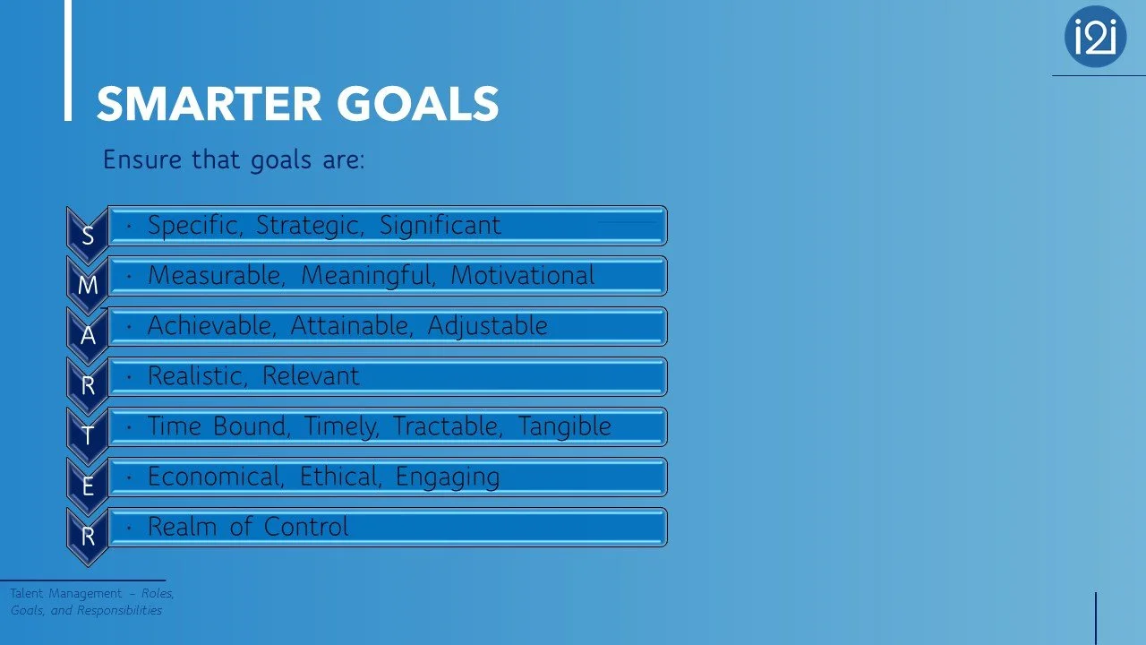 SMARTER Goals — i2i WORKPLACE