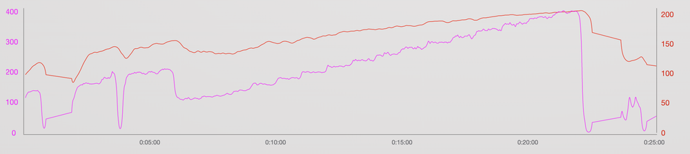 Cycling Training Zones: A Detailed Guide — High North Performance