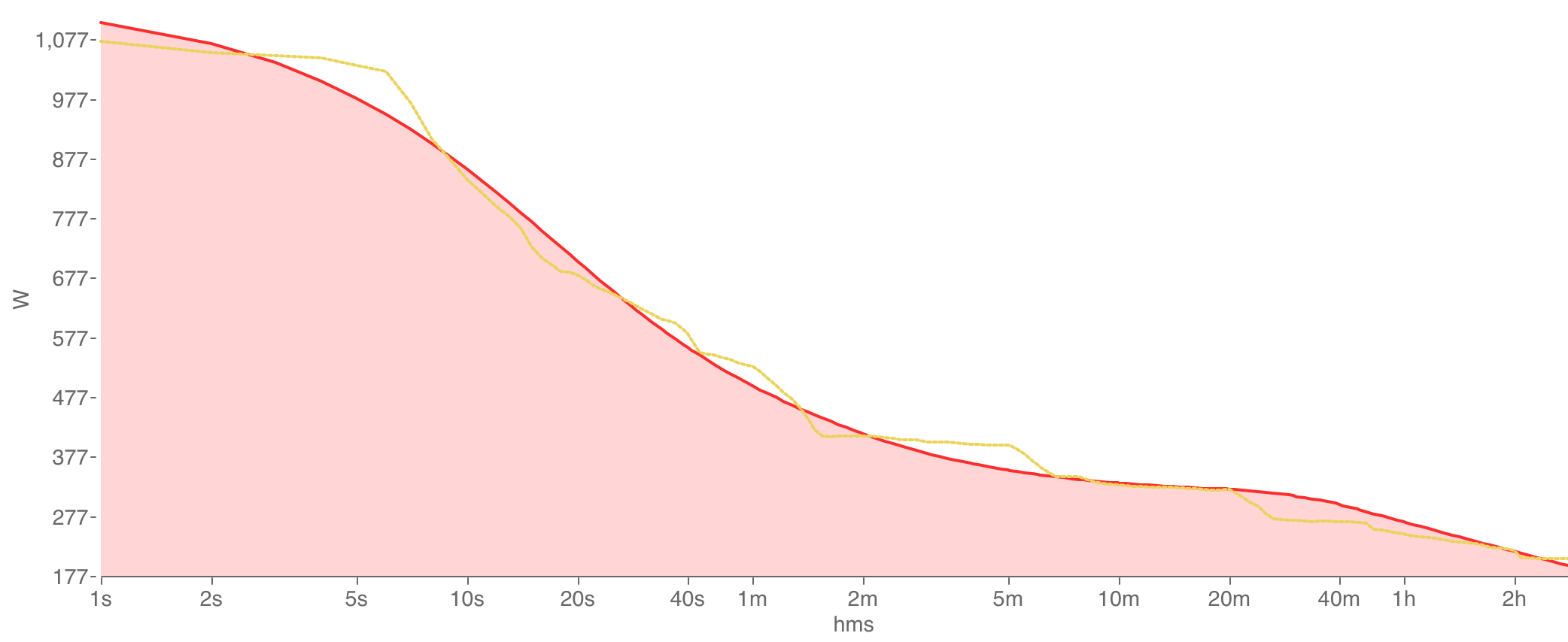 Cycling Training Zones: A Detailed Guide — High North Performance
