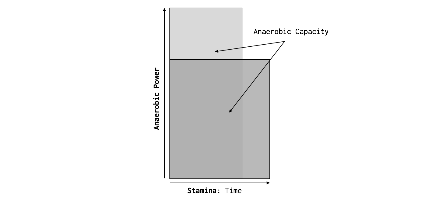 How To Train Your Anaerobic Capacity As A Cyclist — High North Performance