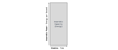 How To Train Your Anaerobic Capacity As A Cyclist — High North Performance
