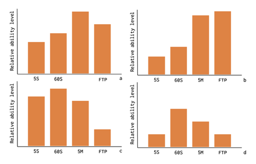 Cycling Power Profiling Explained — High North Performance