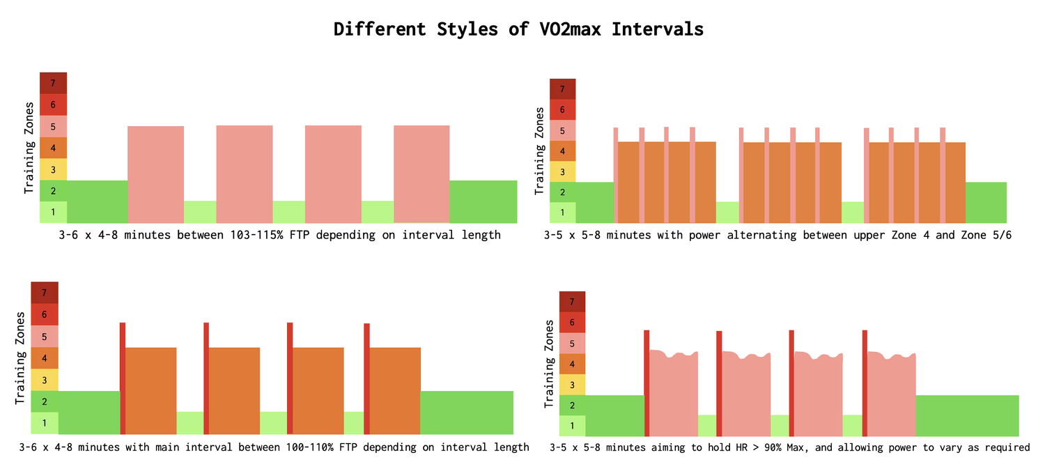 9 Nuanced Ways To Optimise Your Cycling Training — High North Performance