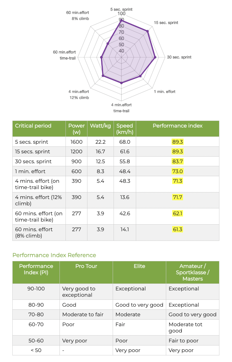 Cycling Power Profiling Explained — High North Performance