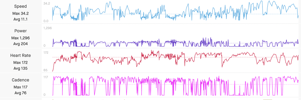 MTB Workouts: 7 Proven Training Sessions — High North Performance