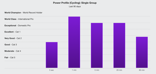 Cycling Power Profiling Explained — High North Performance
