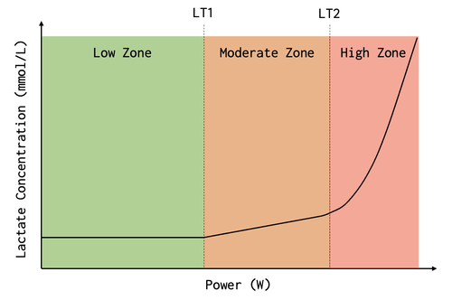 The Norwegian Method of Training in Cycling — High North Performance