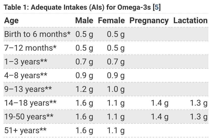 The Mighty Omega-3 Fatty Acids — Kvaroy Arctic