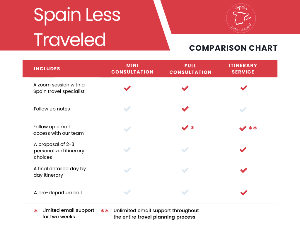 Spain Travel Itineraries and Consulting — Spain Less Traveled