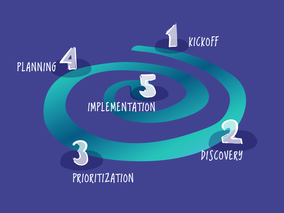 Strategic Planning Timeline for Nonprofits — The Ross Collective
