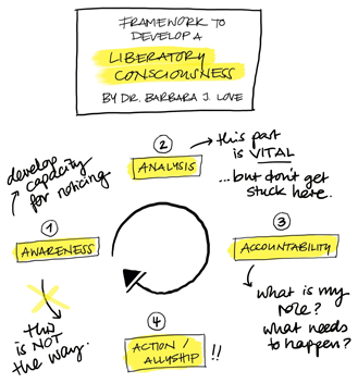 Liberatory Consciousness introduction — The Ross Collective