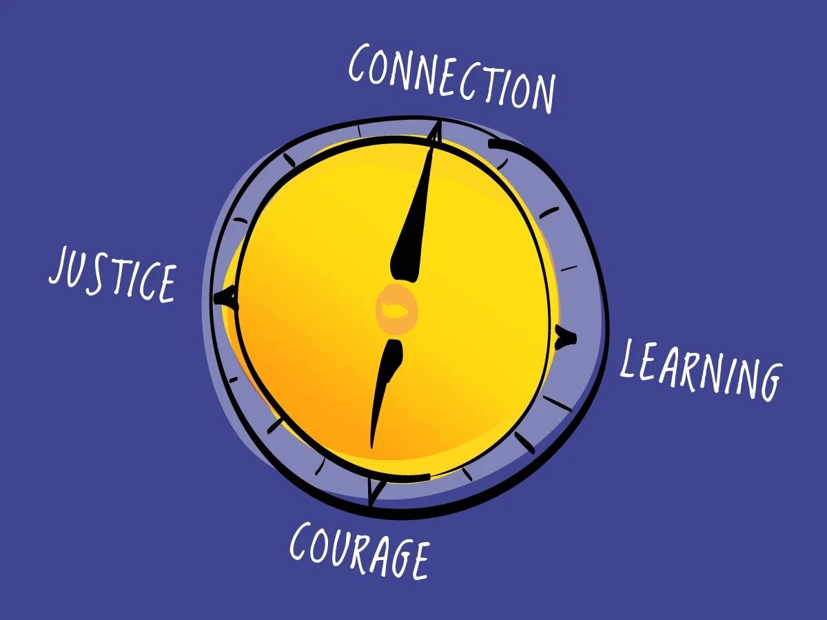 How to create nonprofit strategic planning values — The Ross Collective