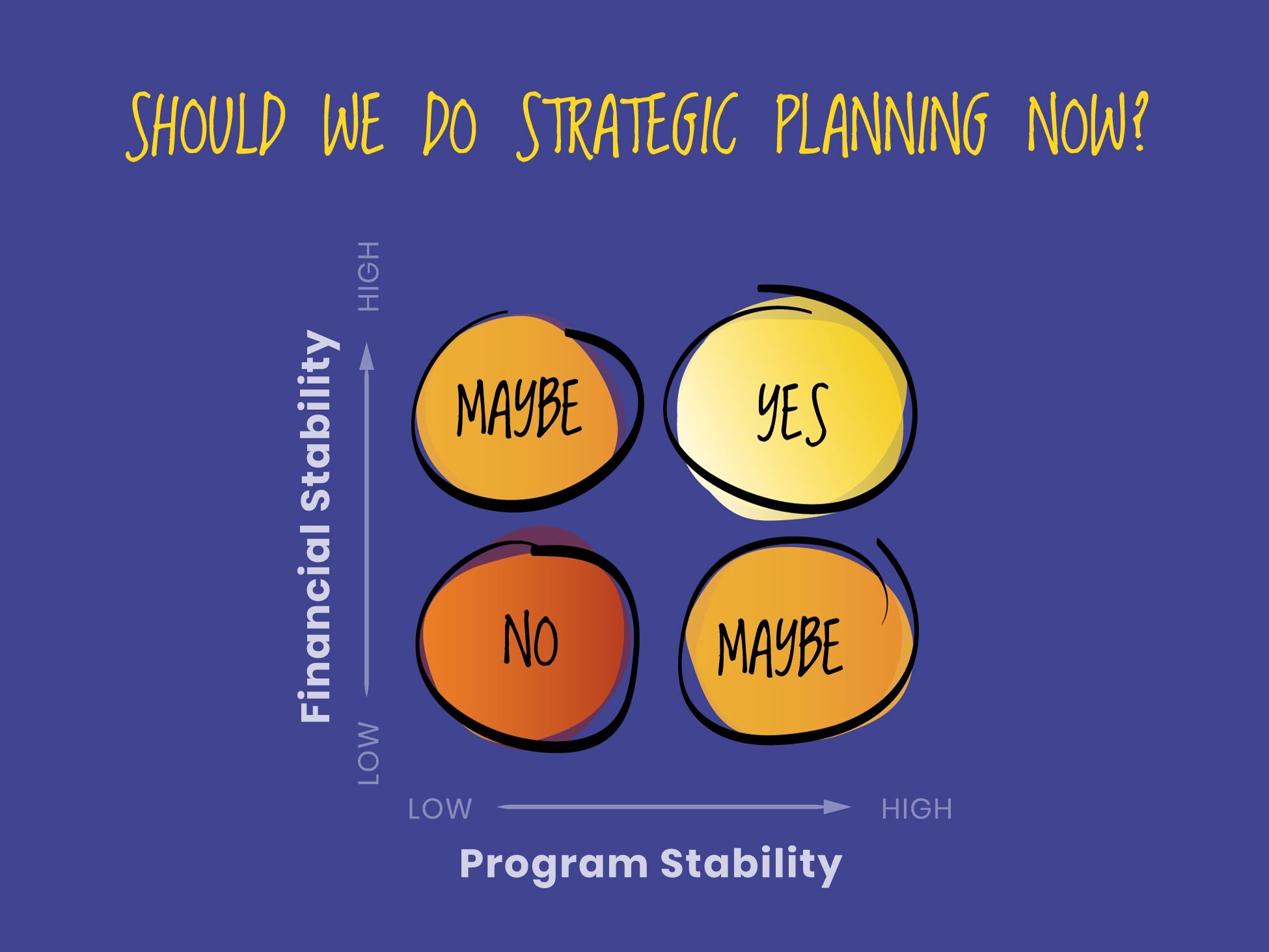 First steps to strategic planning in uncertain times — The Ross Collective