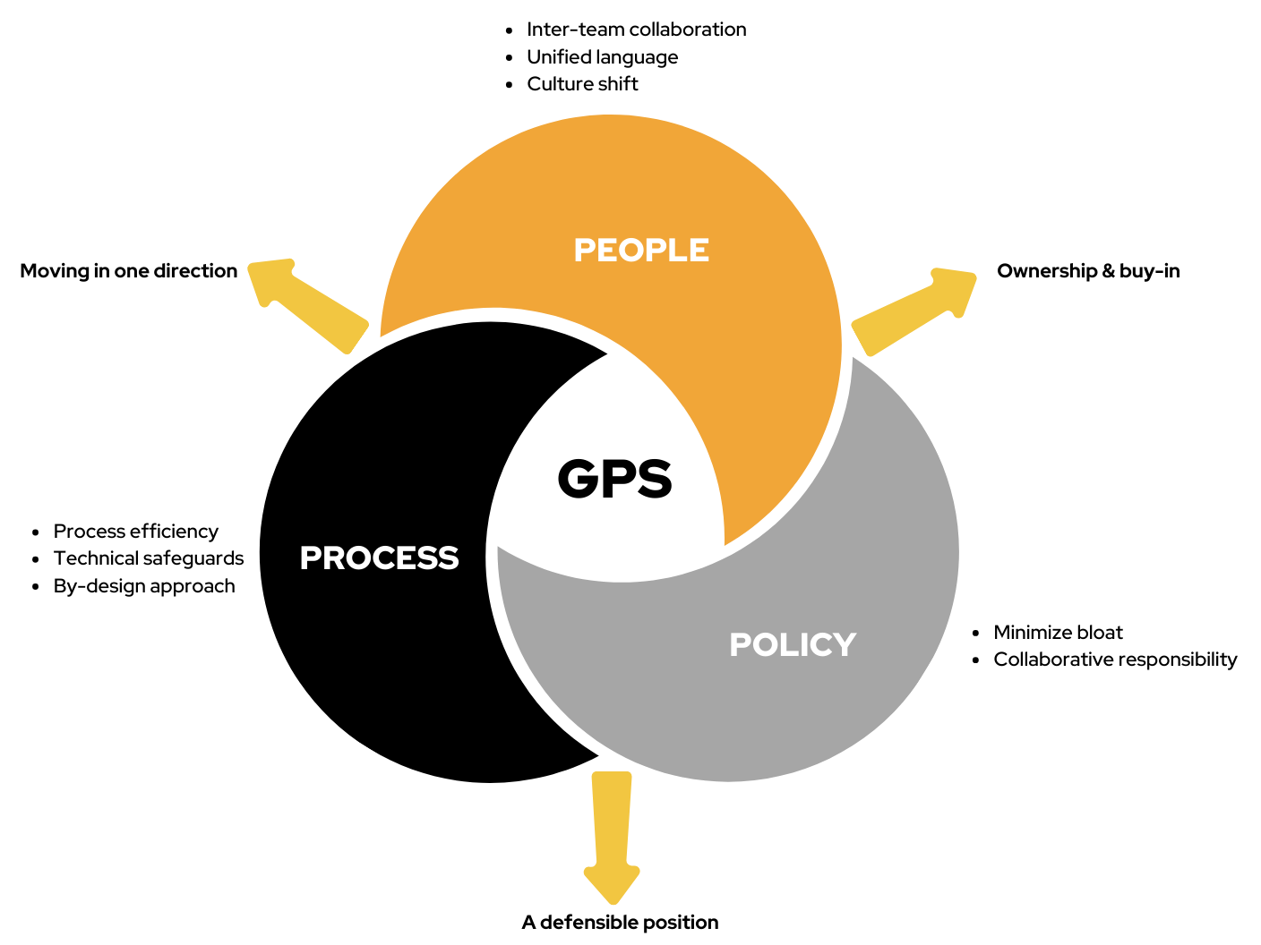 Integrated Solutions — Bamboo Data Consulting