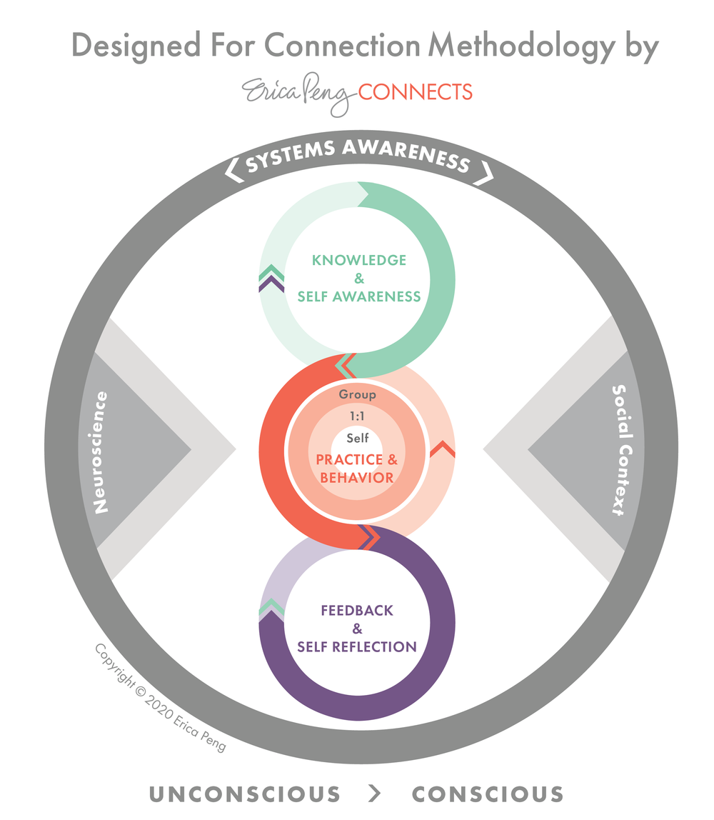 Approach — ERICA PENG