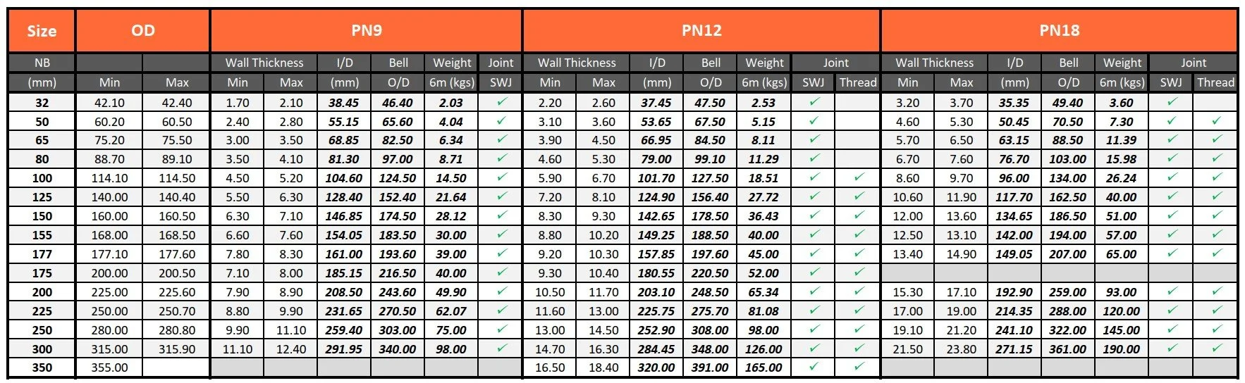 uPVC Bore Casing — Global DTH