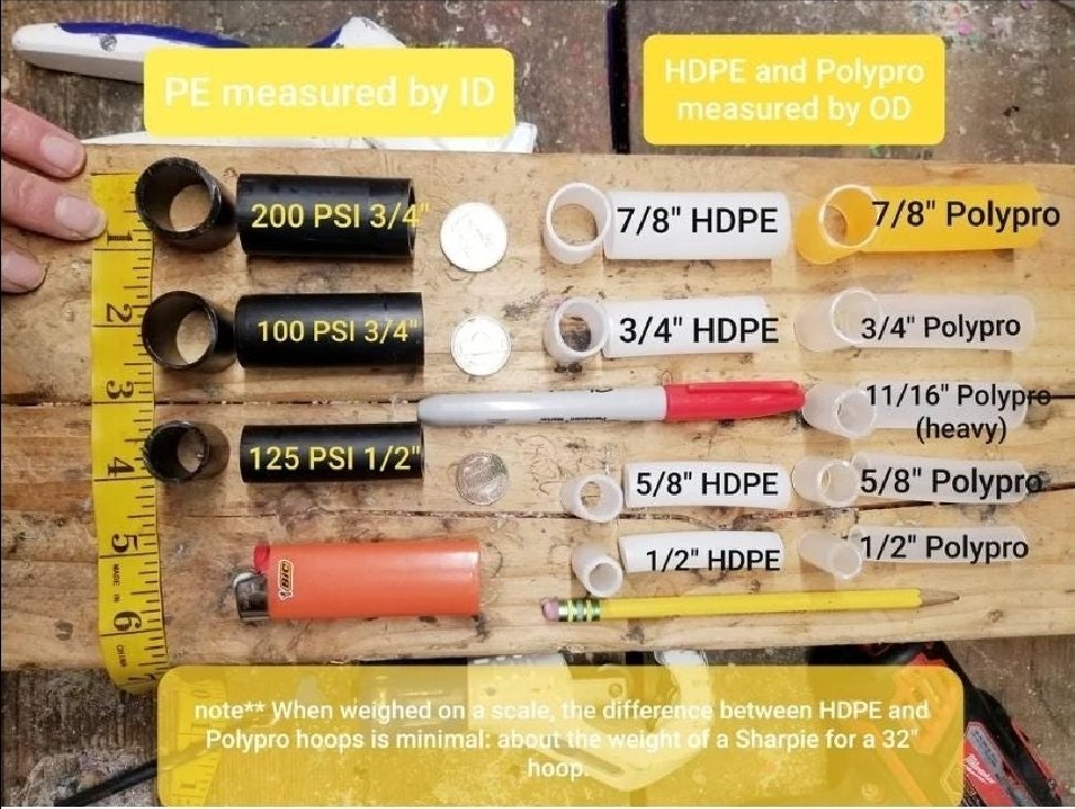 Hoop tubing explained! — LiviJoyHoops