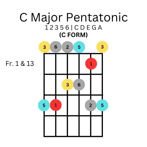 GUITAR METHOD — Leaf Colors