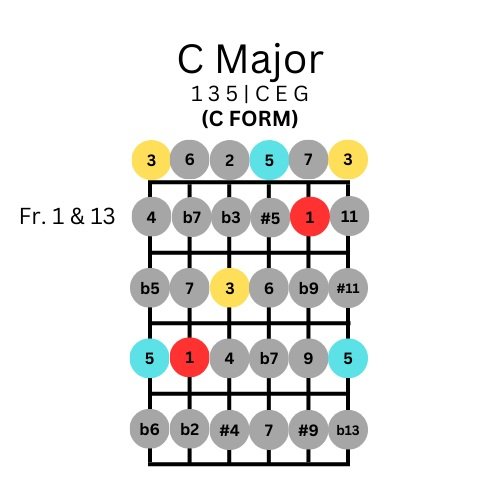 GUITAR METHOD — Leaf Colors