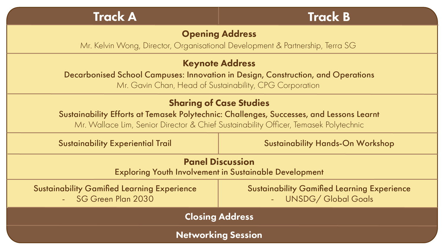 One Earth Symposium (OES) — Terra SG