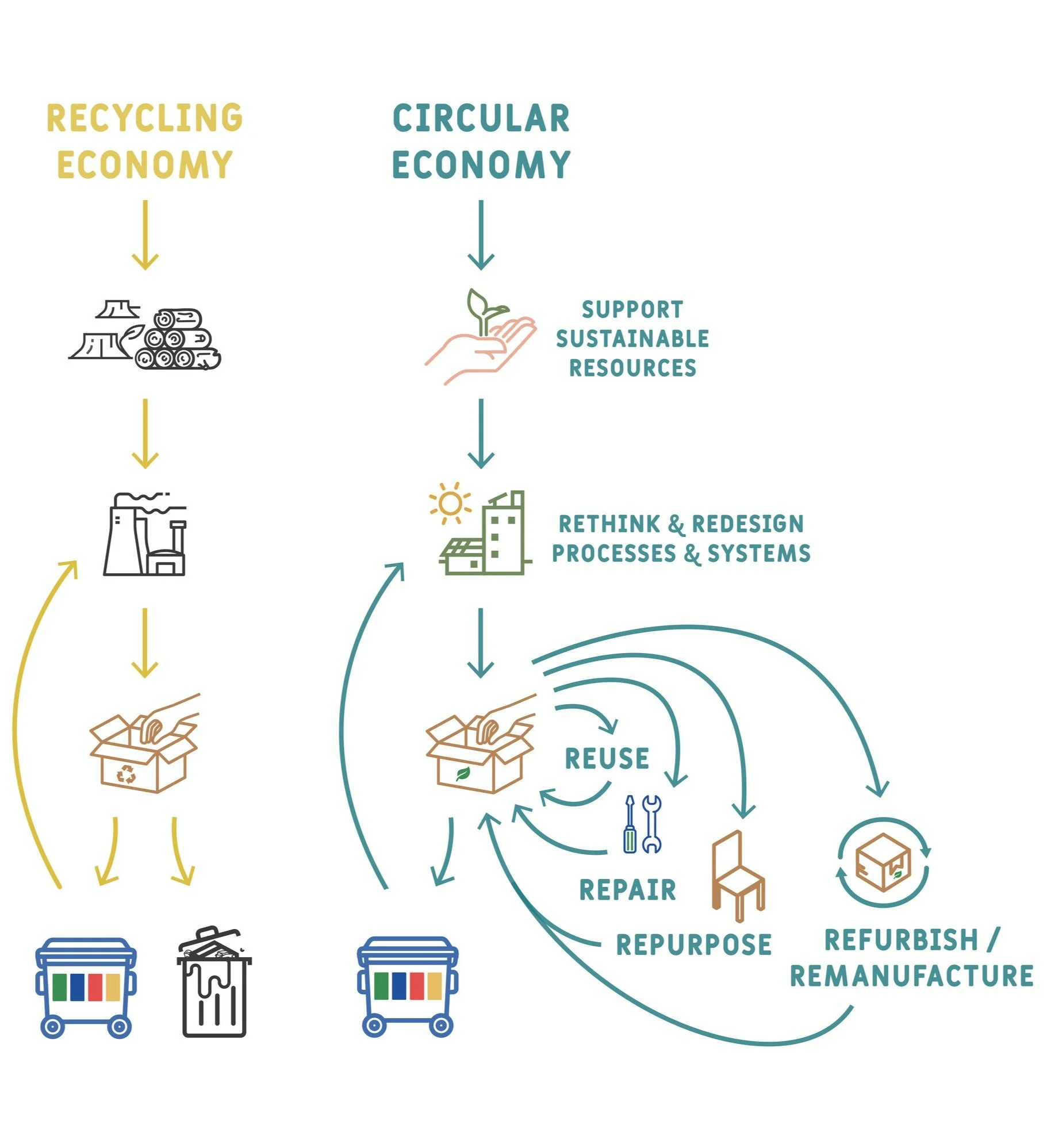 Circular Economy — Circular Asia - for a Circular Economy in Singapore ...