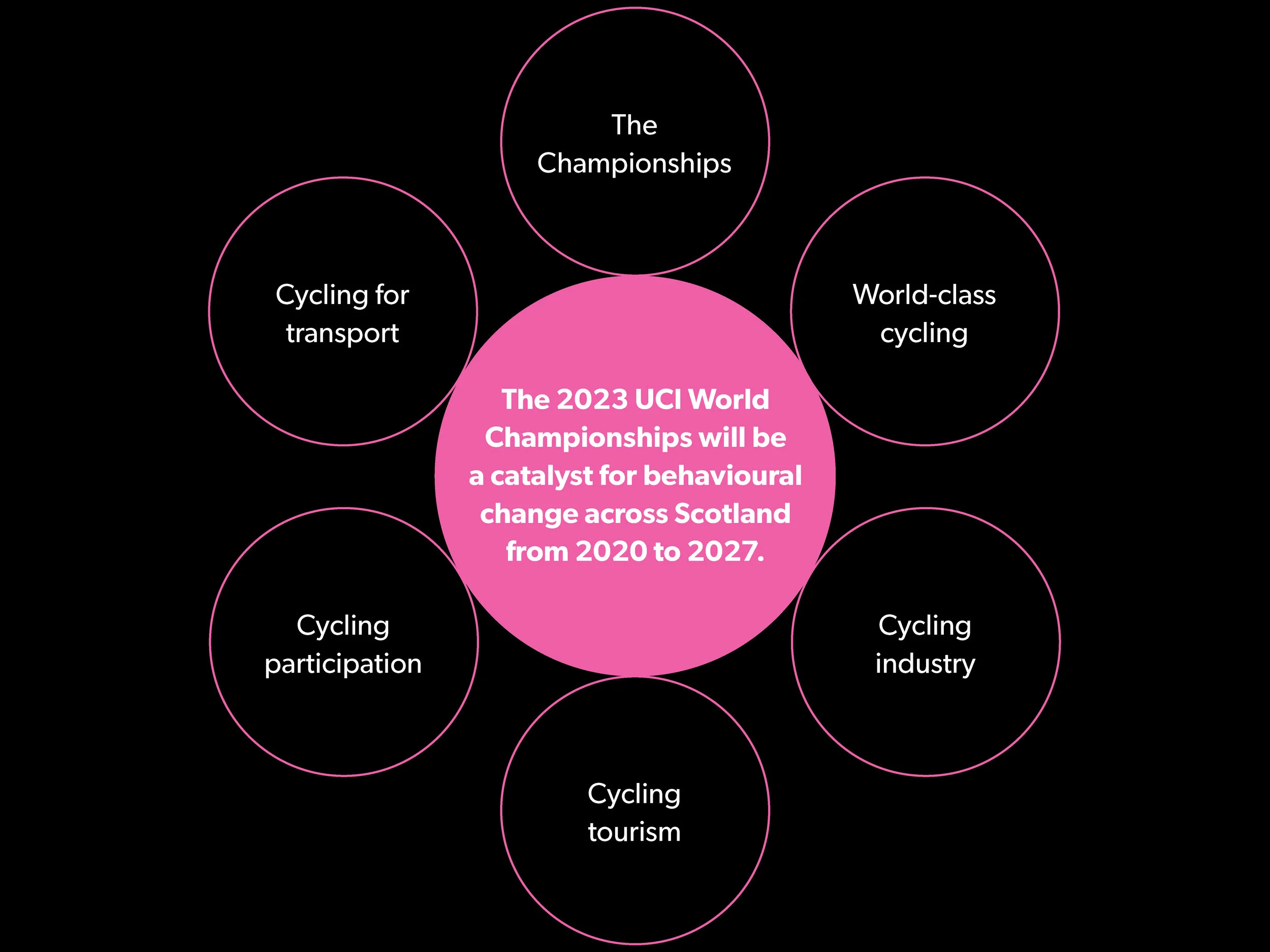 2023 UCI Cycling World Championships Your Site Title 2023-uci-cycling-world-championships-your-site-title