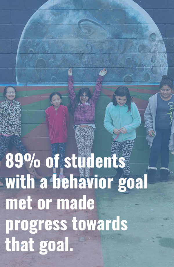 Our Results — Communities in Schools of Pennsylvania