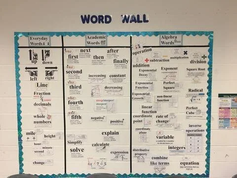If Word Walls Could Talk, They Would Ask For More Student Interaction ...