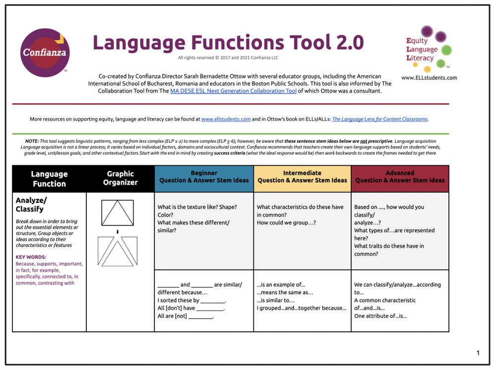 We are Academic Language Learners (ALLs) — Confianza