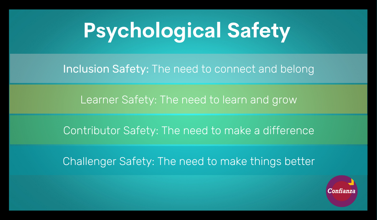 How to Foster Psychological Safety at Work — Confianza