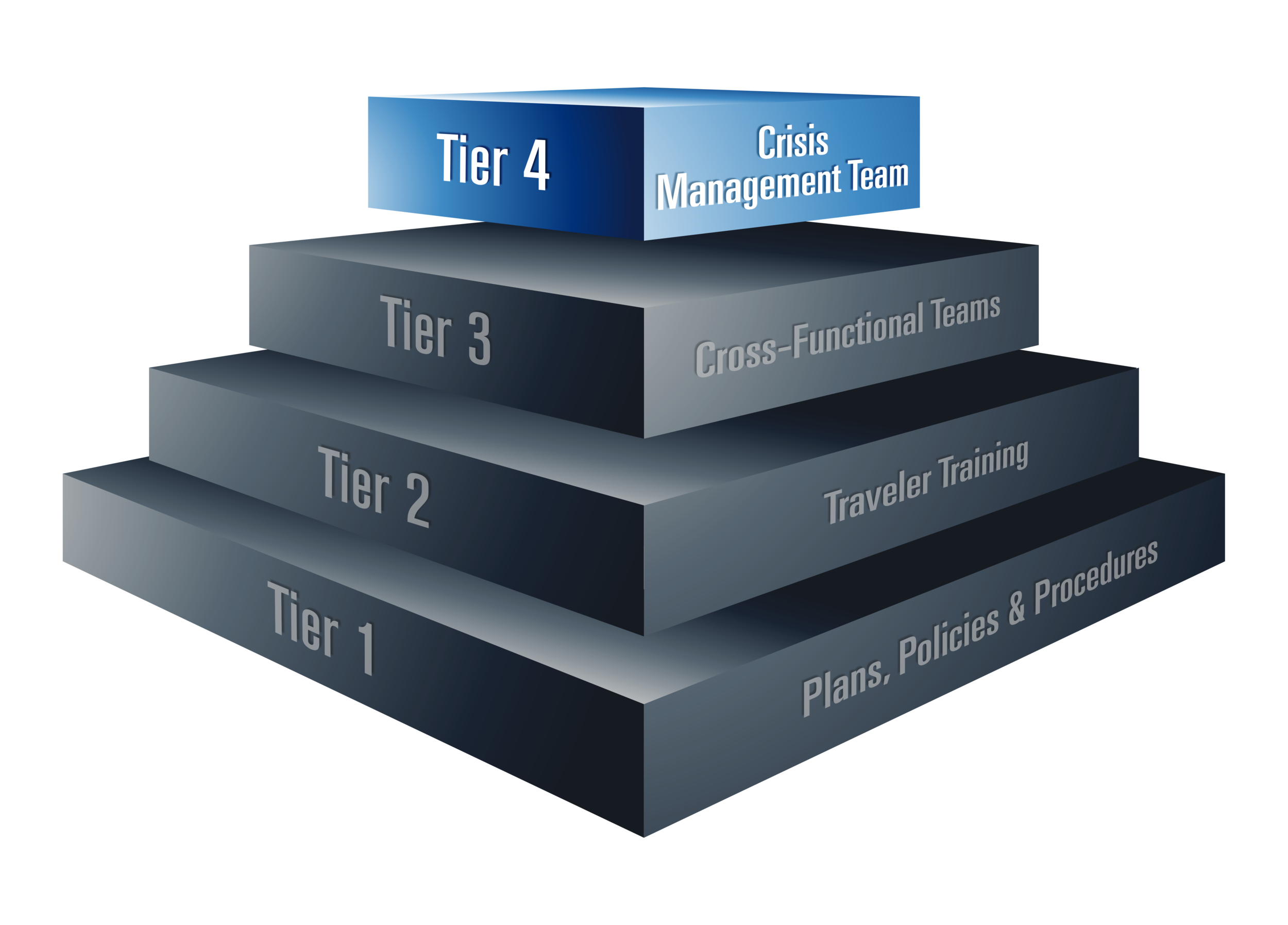 Travel Risk Management — CPPS