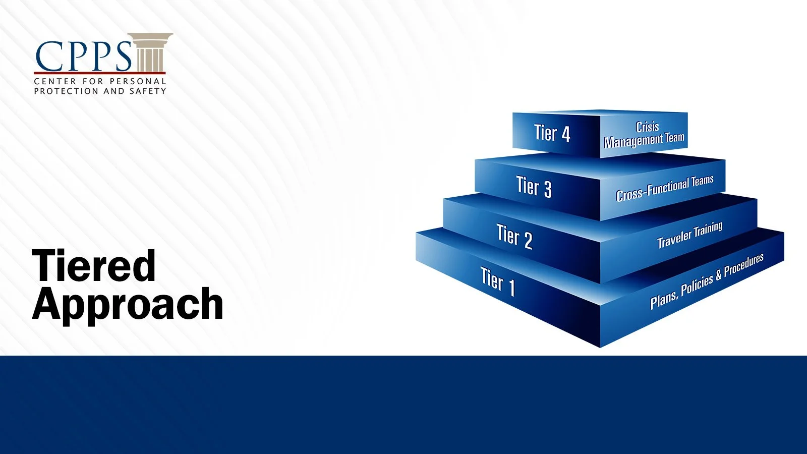 Travel Risk Management — CPPS