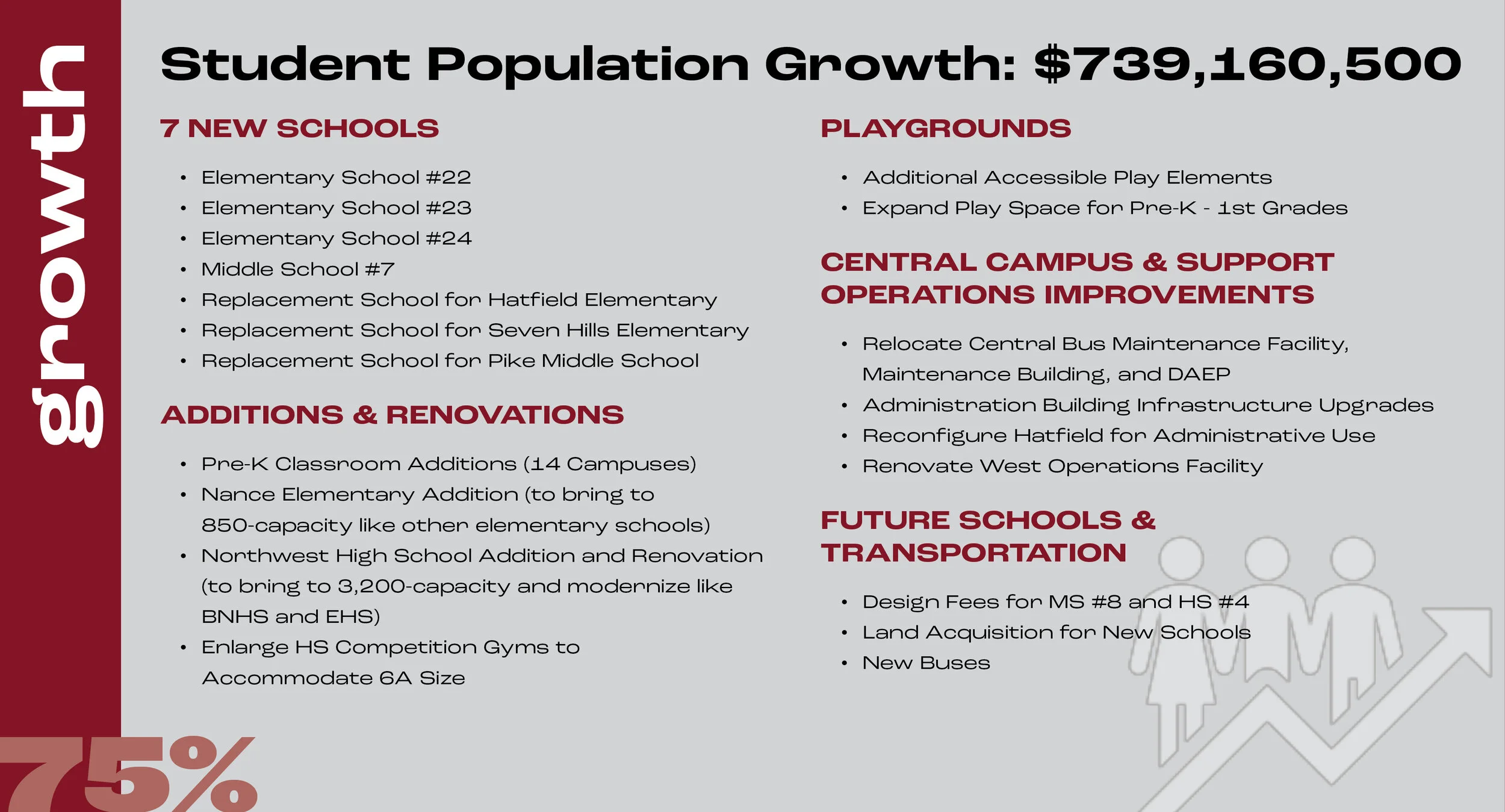 Bond Projects Planned at Every Northwest ISD School — Northwest ISD ...