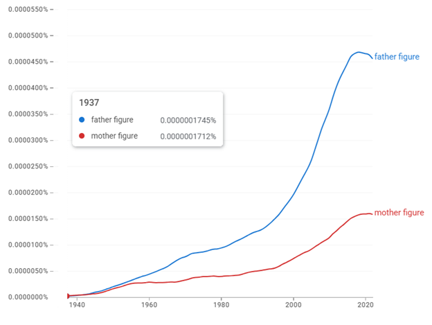Are Fathers More Replaceable than Mothers? — National Parents Organization