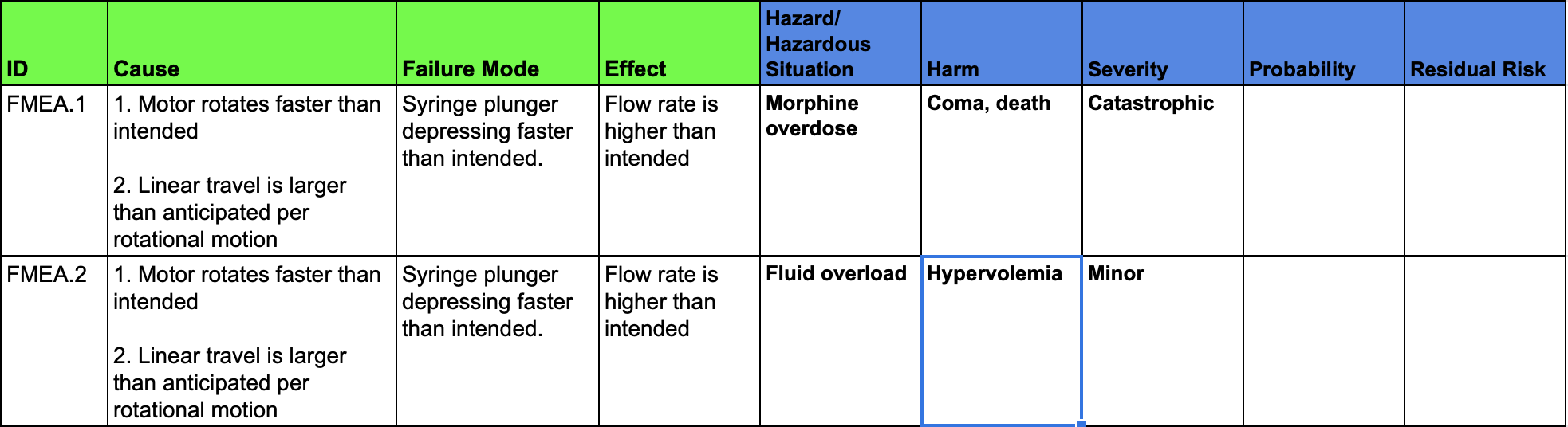 Electric Motor Fmea Example at Maureen Baker blog