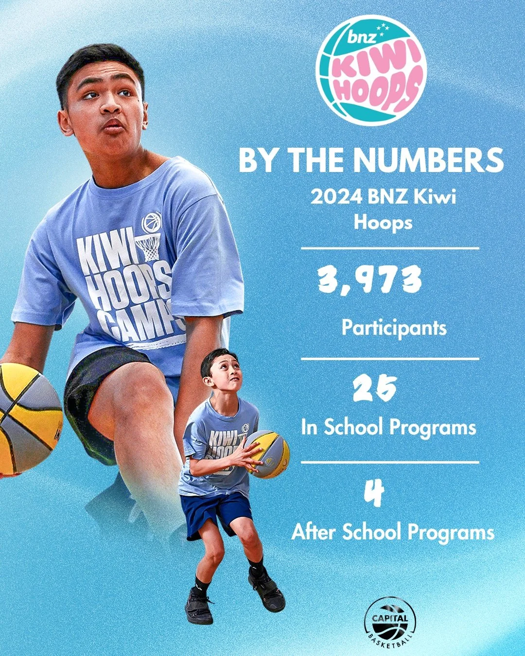 BNZ Kiwi Hoops in Schools — Capital Basketball