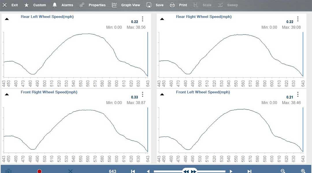 How to tell which ABS sensor is BAD? (5 Things to look for)