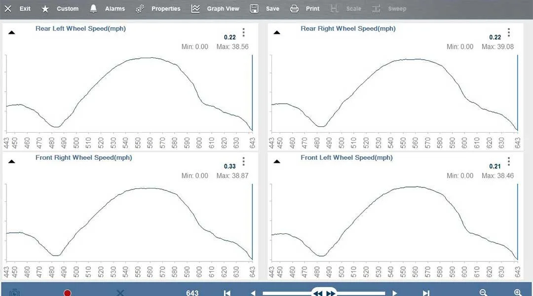 How to tell which ABS sensor is BAD? (5 Things to look for)