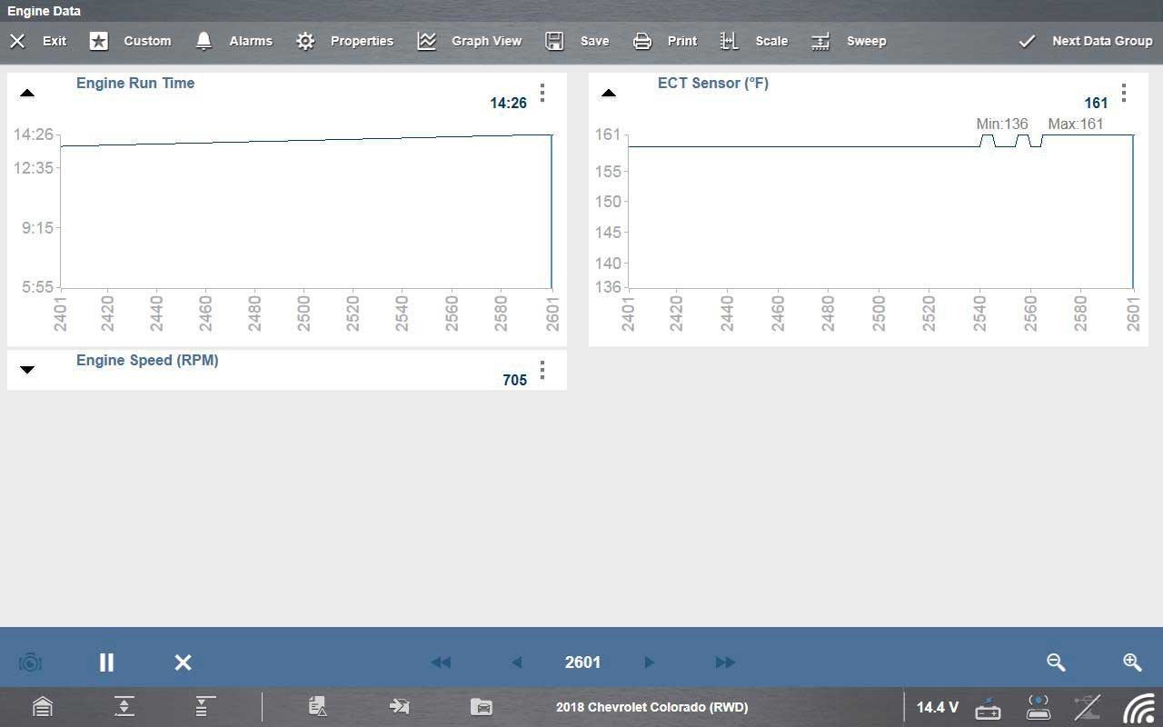 P0128 - What it means (and How to fix it)