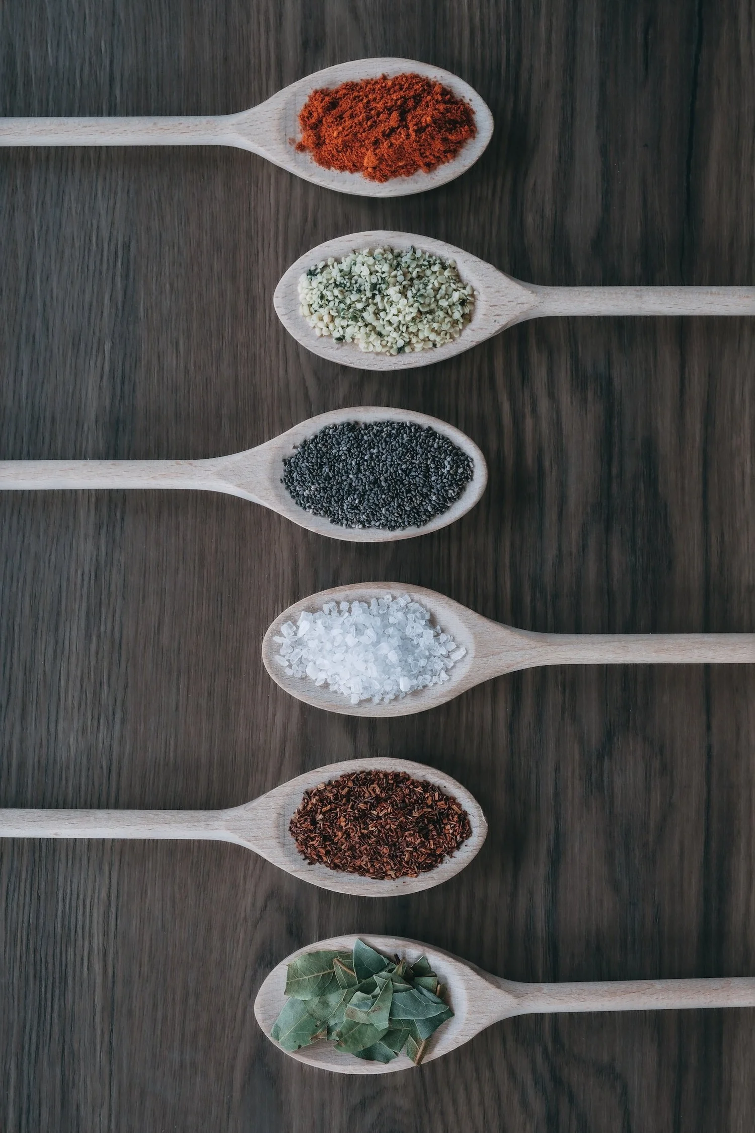 The SPICES of Life — ERA Wellness: Milwaukee Psychotherapy for ...