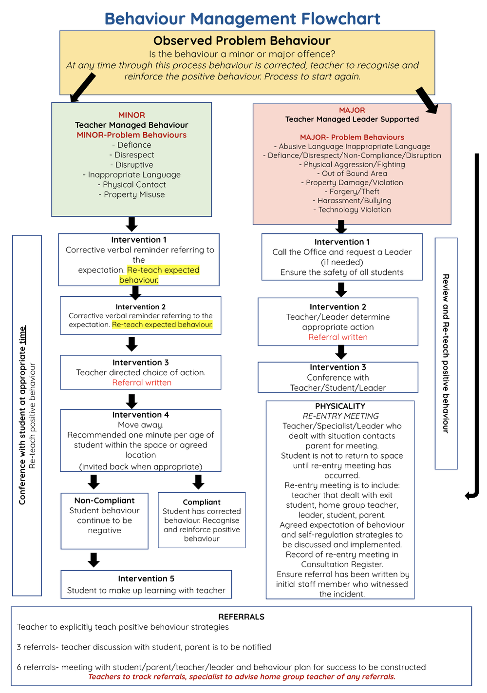 PBL — St Francis of Assisi Tarneit