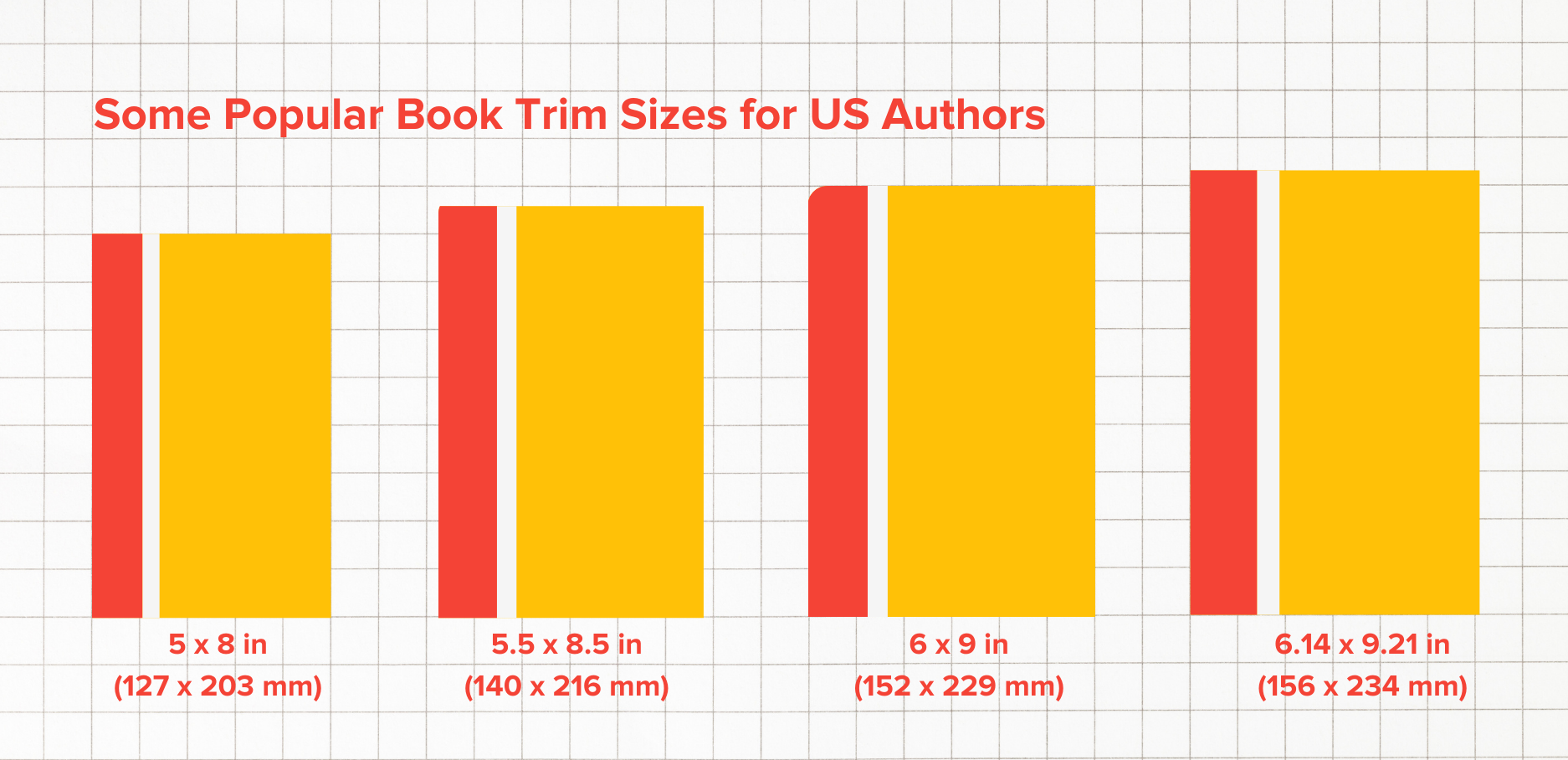 Popular Trim Sizes for Self-Published Books