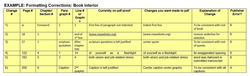 Proofreading Nonfiction Books: Cost and If/When Hiring a Proofreader
