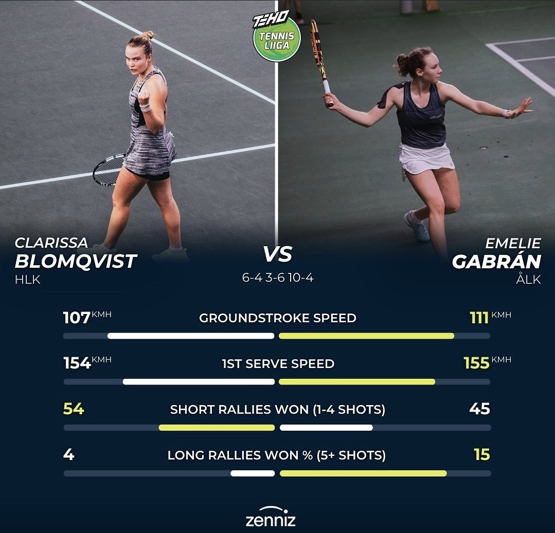 Tennis Analytics: The Numbers Behind the Game — Zenniz