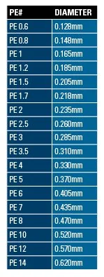 Advanced Braided Lines — Half Past First Cast