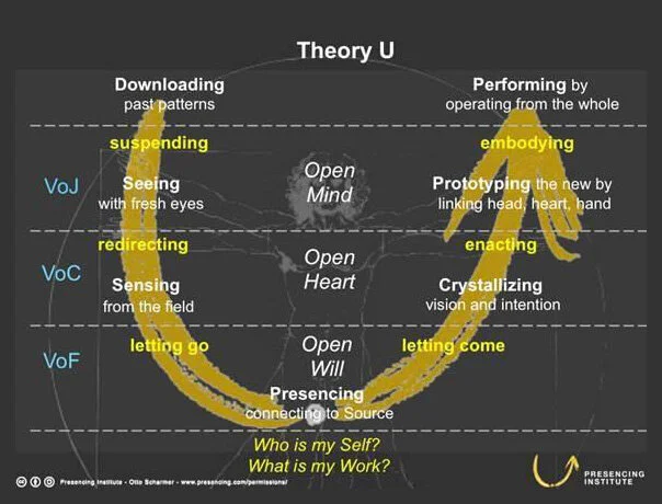 Organizational Transformation — Retreat Center Collaboration